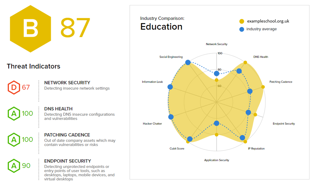 Security Scorecard Request Form